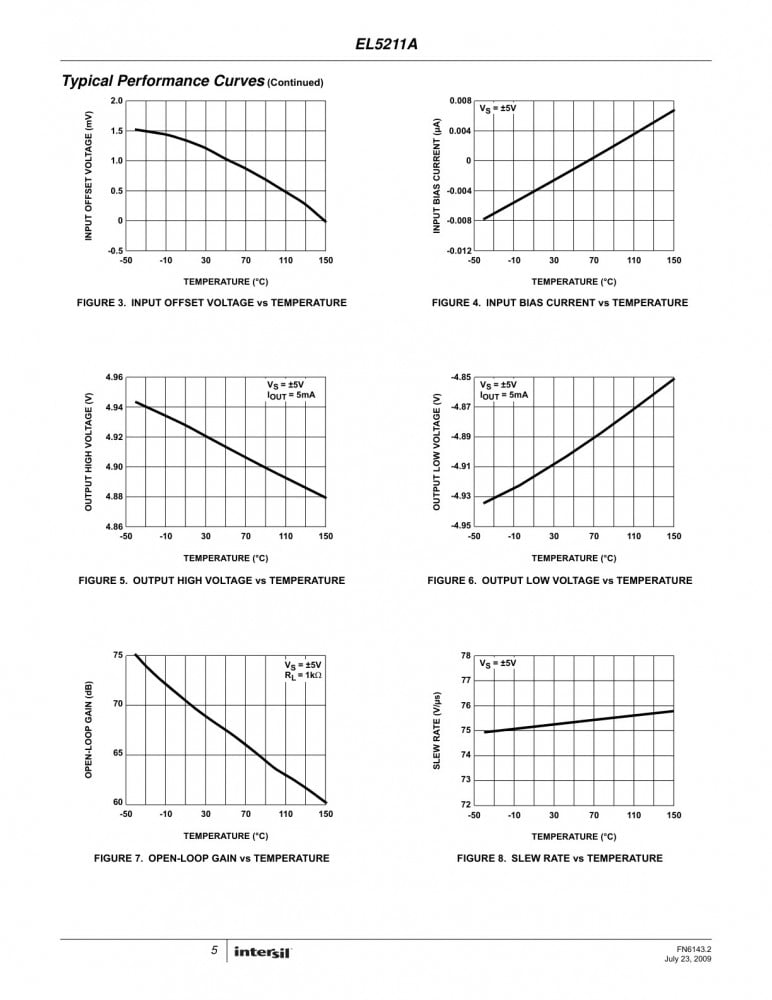 EL5211AIYEZ-T1 datasheet page 5
