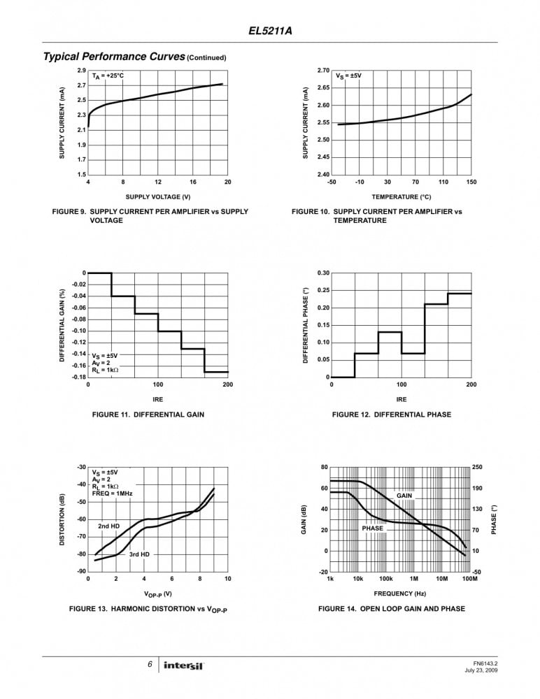 EL5211AIYEZ-T1 datasheet page 6