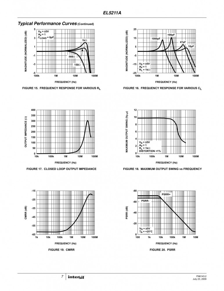 EL5211AIYEZ-T1 datasheet page 7