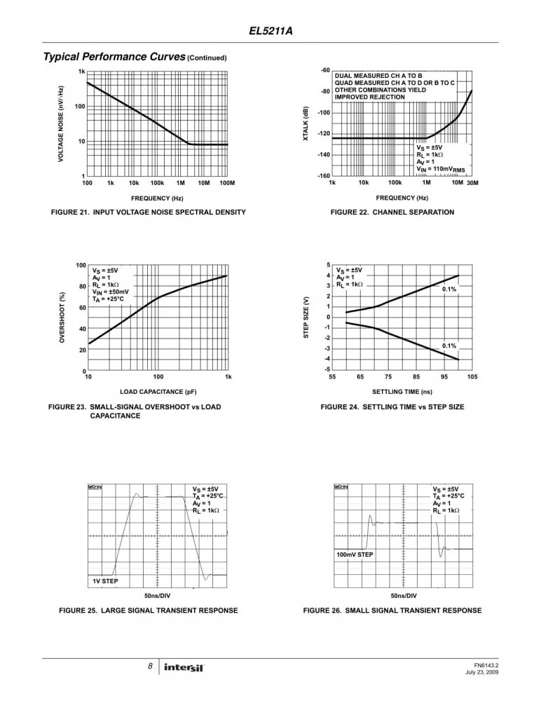 EL5211AIYEZ-T1 datasheet page 8