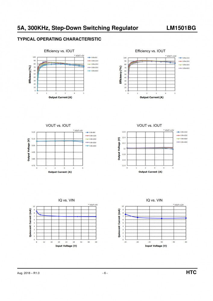 LM1501BGR-ADJ datasheet page 6