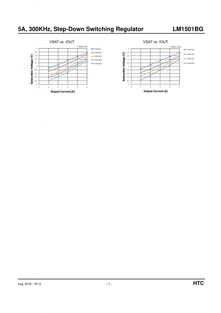 LM1501BGR-ADJ datasheet page 7
