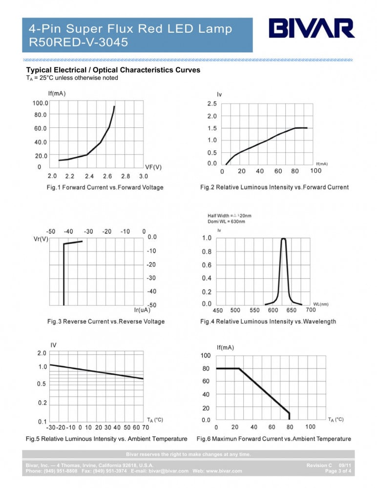 BIVAR R50RED-V-3045 datasheet page 3
