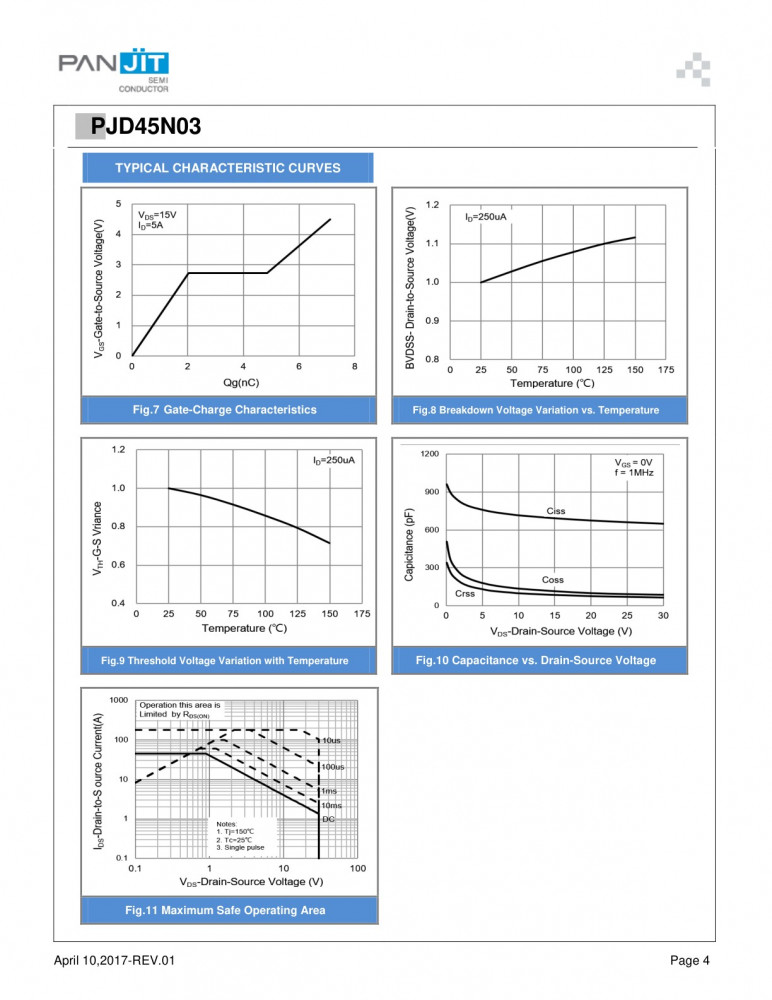 PJD45N03 datasheet page 4