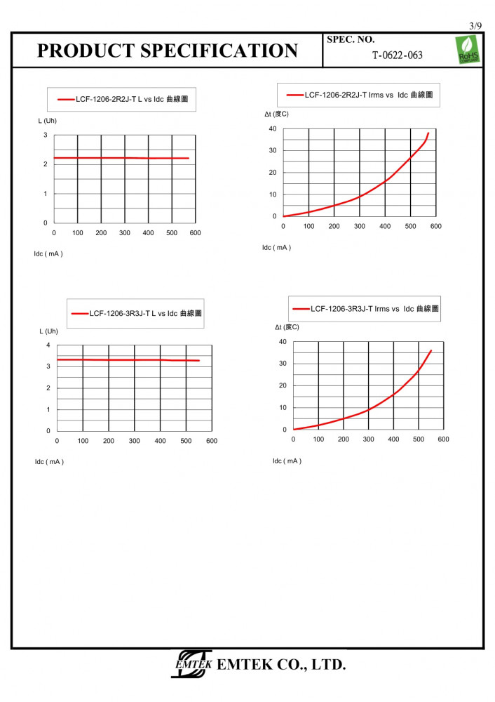 LCF1206 specification page 4