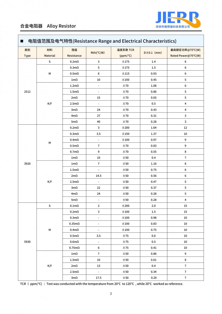 JIERR RL2512 alloy resistor datasheet page 2