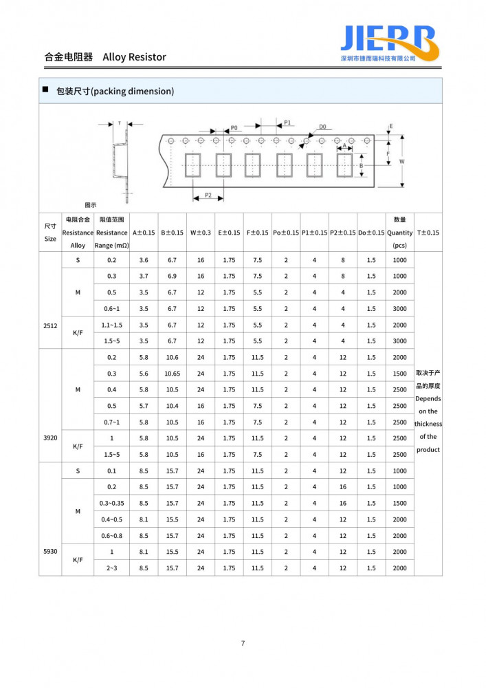 JIERR RL2512 alloy resistor datasheet page 7
