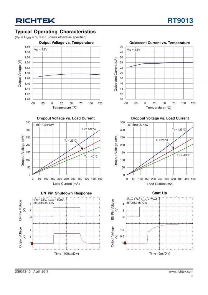 RT9013 datasheet page 5