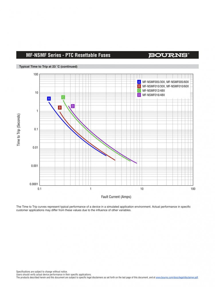 BOURNS MF-NSMF series datasheet page 5
