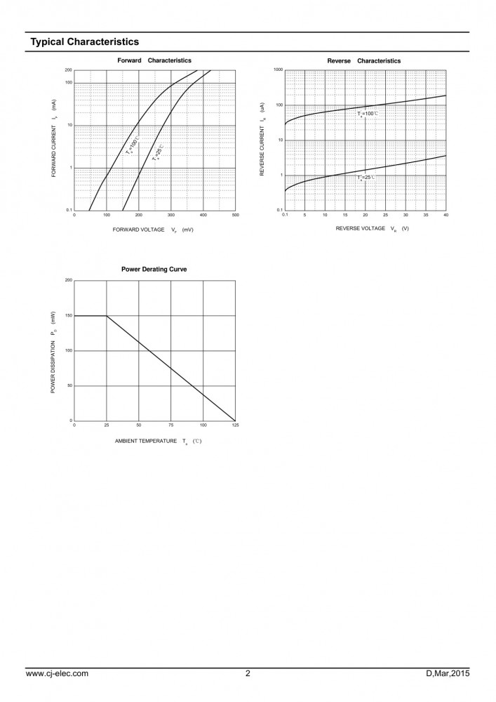RB521S-40 datasheet page 2