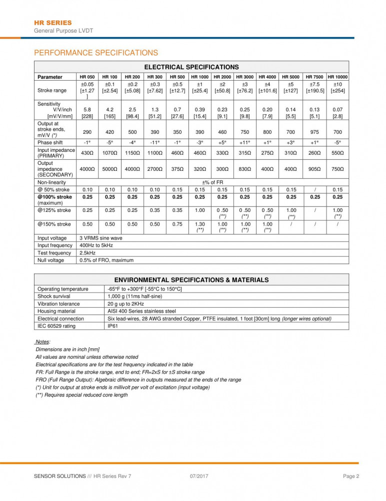 TE Connectivity HR Series LVDT document page 2