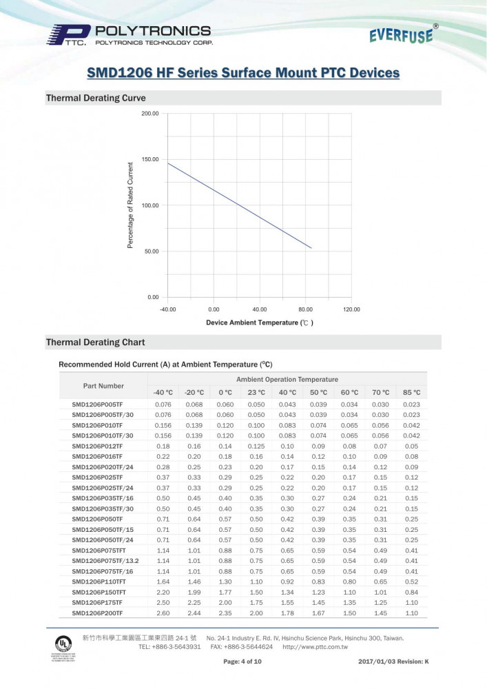 PTTC SMD1206 HF datasheet page 4