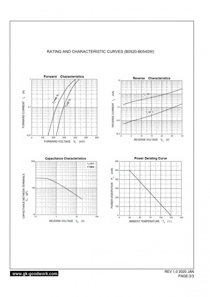 GOODWORK B0530W datasheet page 3