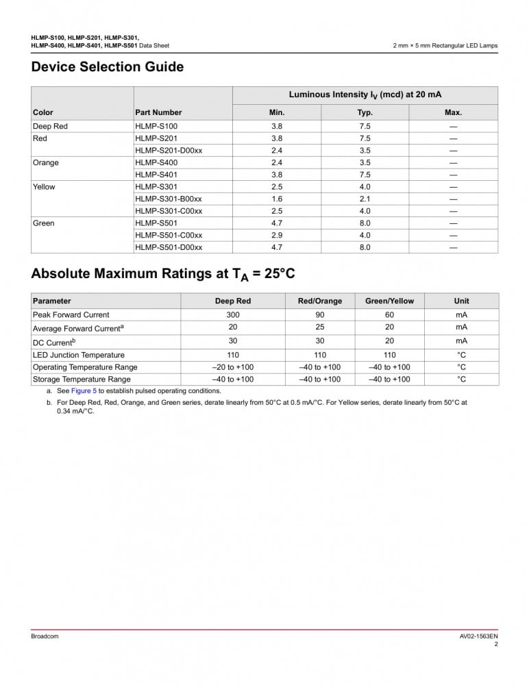 HLMP-S501-C0000 datasheet page 2