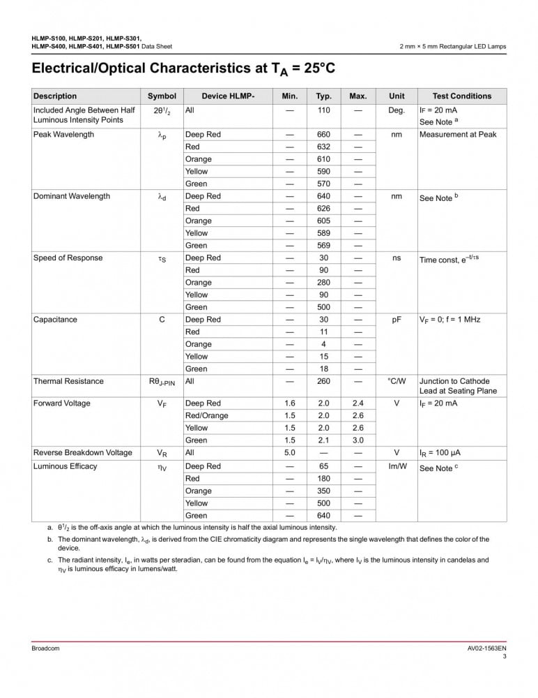 HLMP-S501-C0000 datasheet page 3