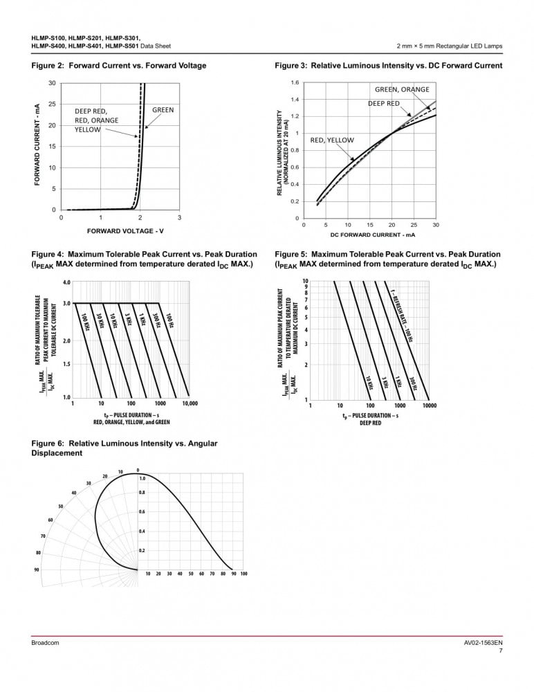 HLMP-S501-C0000 datasheet page 7