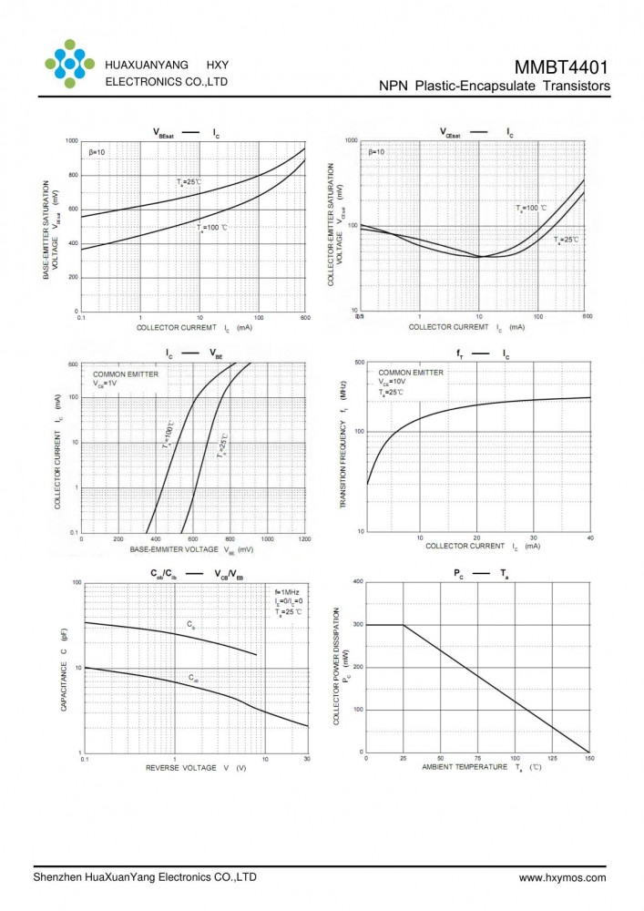 MMBT4401 datasheet page 3