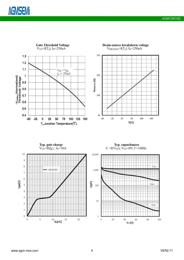 AGM12N10D datasheet page 4