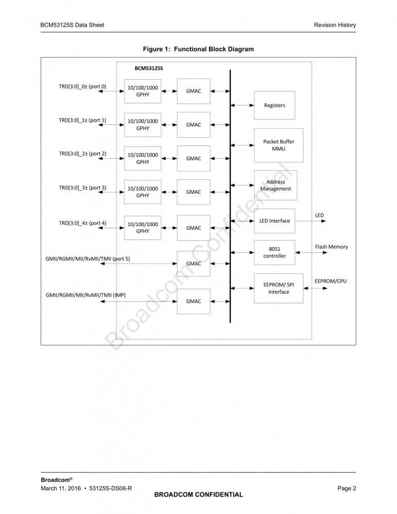 BCM53125S datasheet page 2