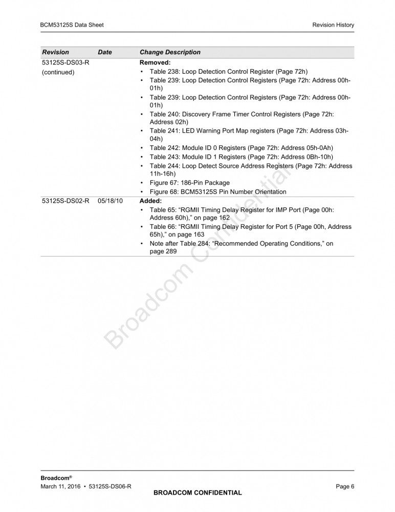 BCM53125S datasheet page 6