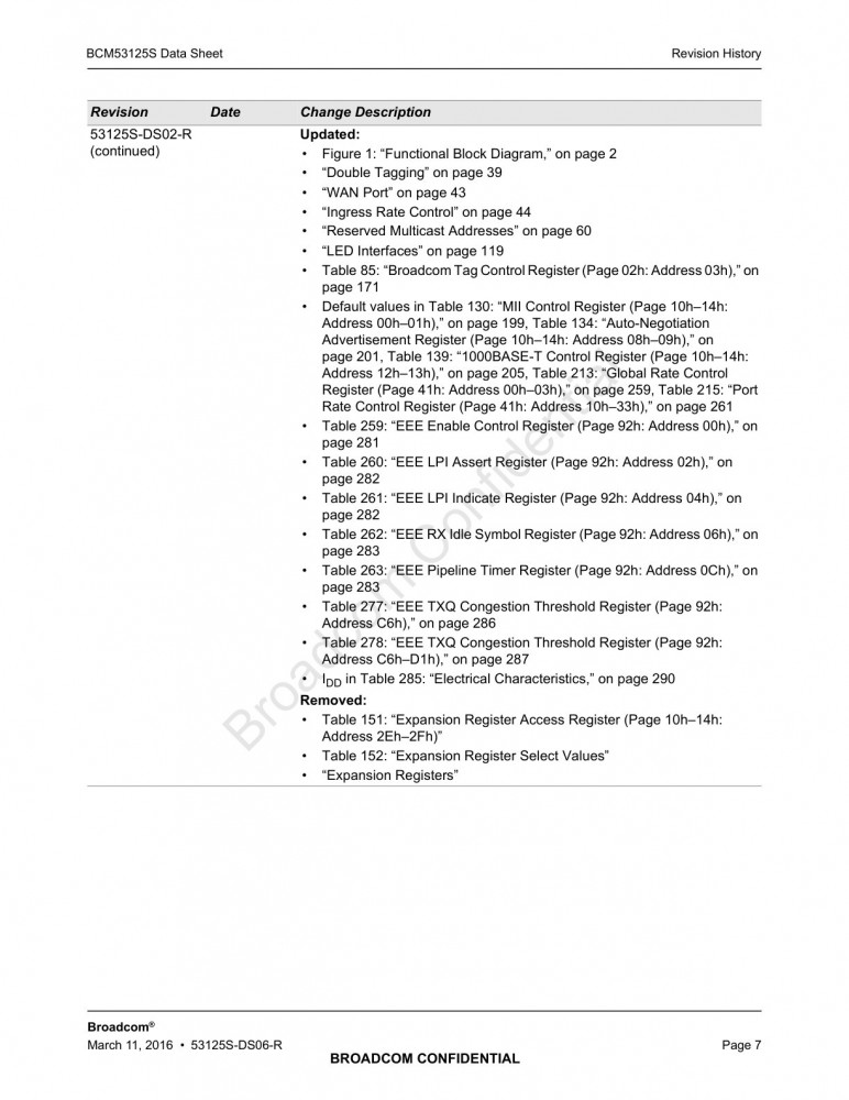 BCM53125S datasheet page 7