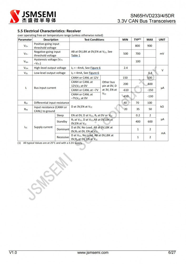 SN65HVD235DR-JSM datasheet page 6