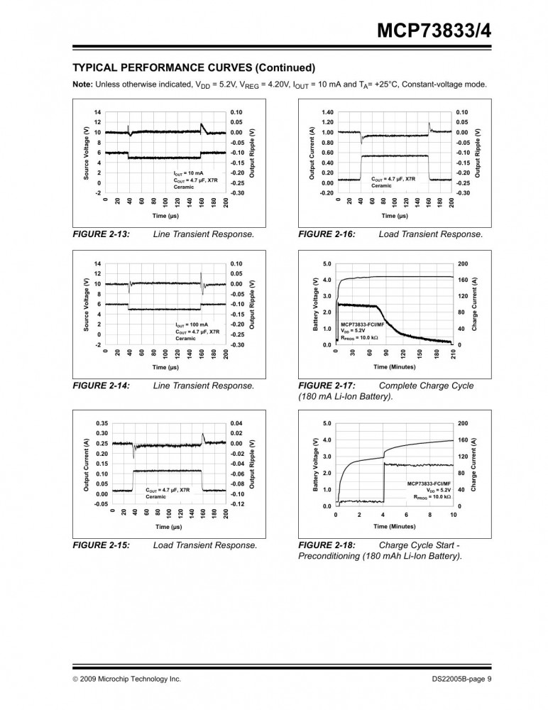 MCP73833T-AMI/MF datasheet page 9