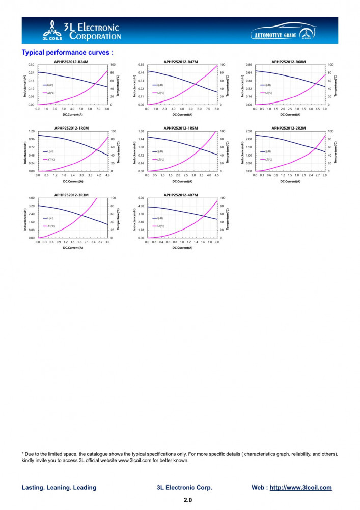 APHP252010 technical document page 4