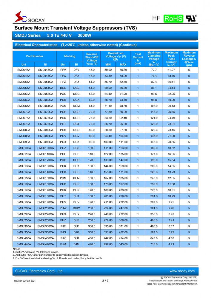SOCAY SMDJ TVS datasheet page 3