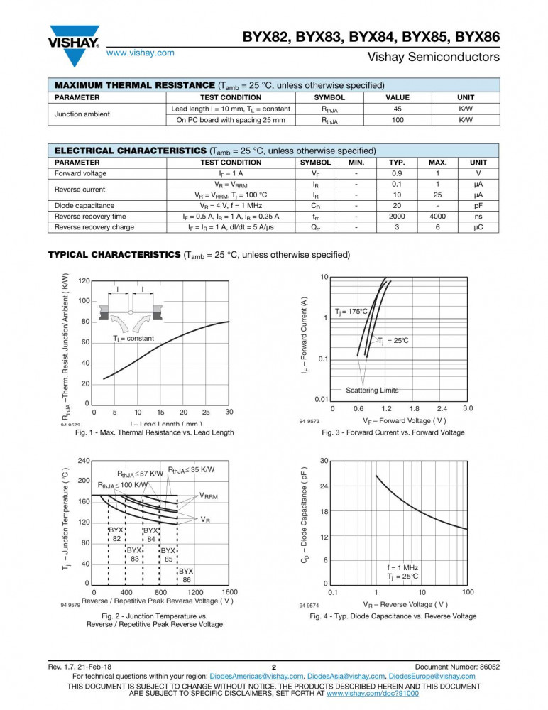 BYX8 datasheet page 2