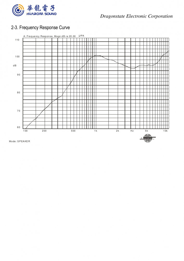 HDK-352508ZA-11W drawing page
