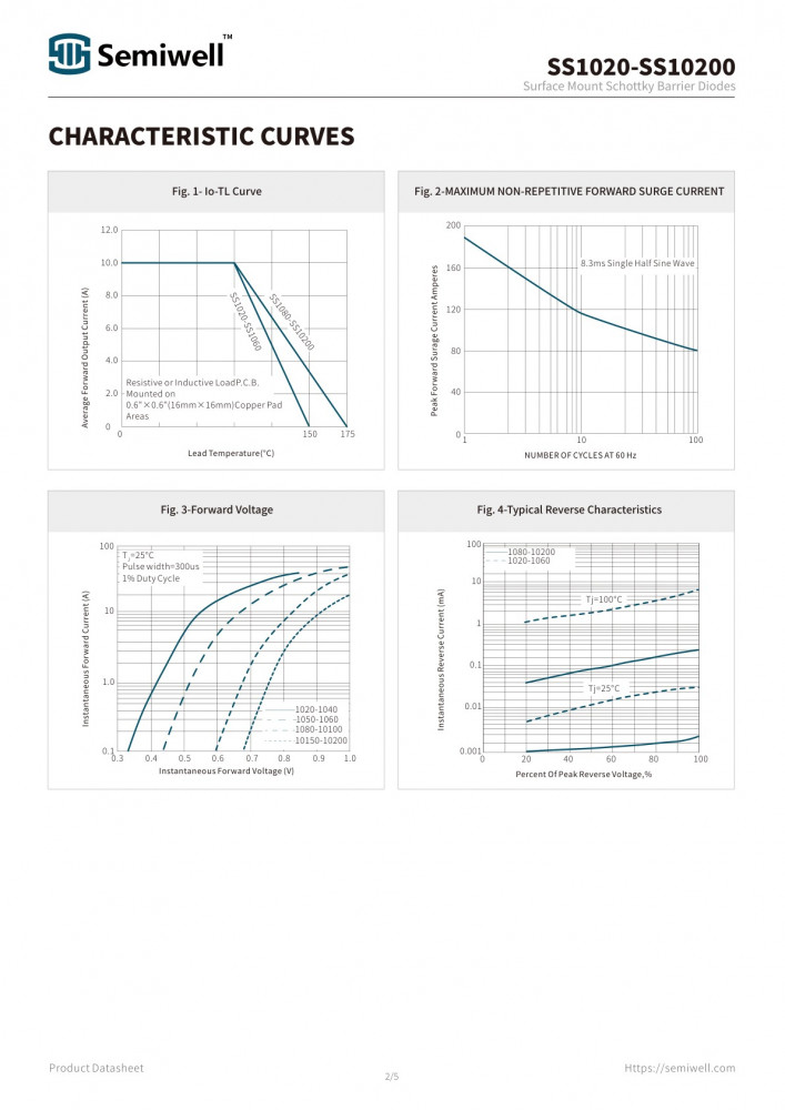 SS1060 datasheet page 2