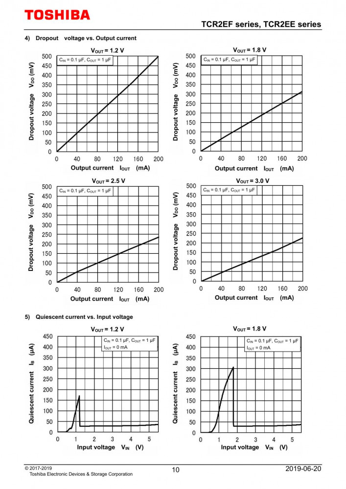 TCR2EF33 datasheet page 10