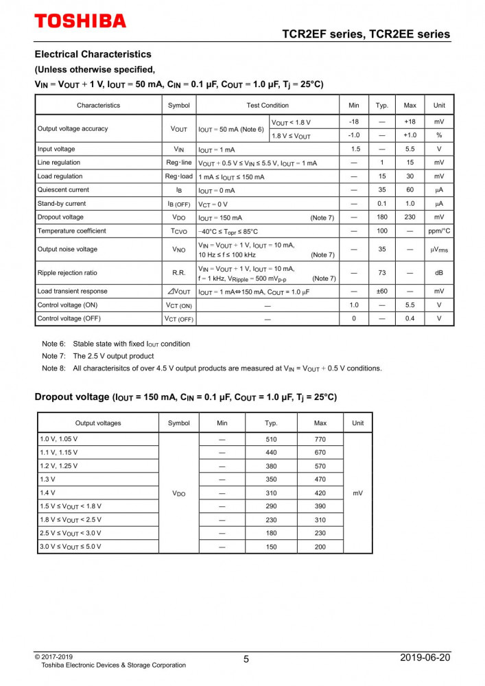 TCR2EF33 datasheet page 5