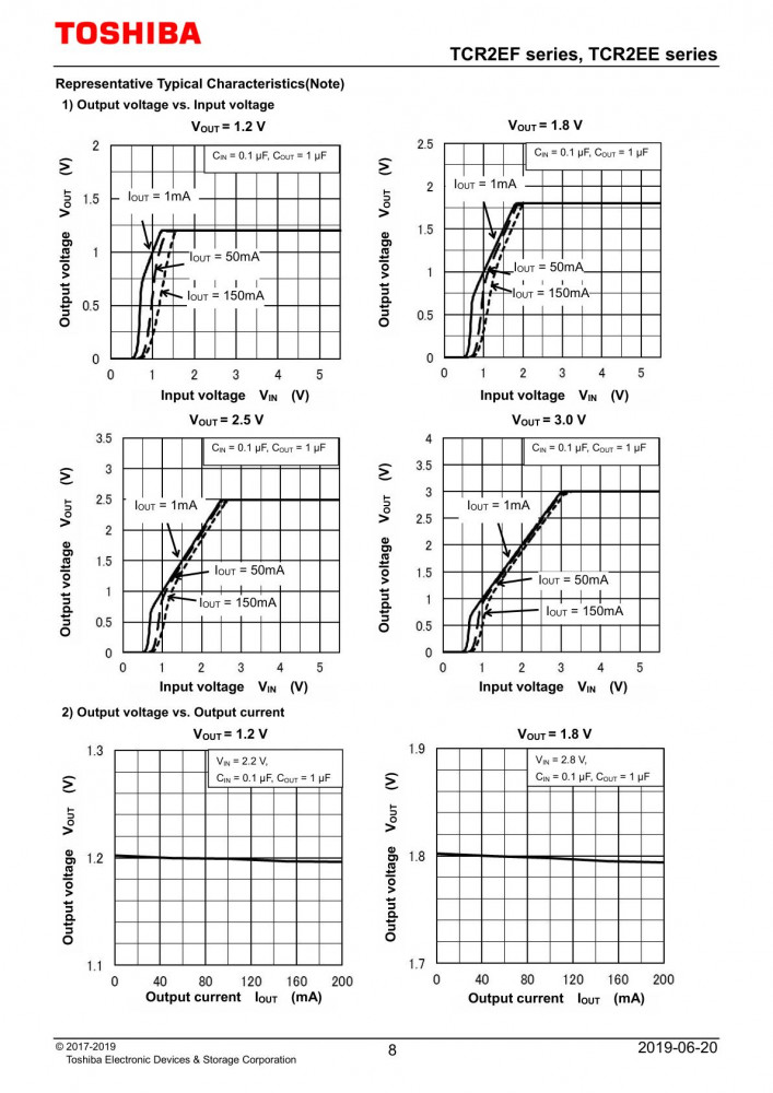 TCR2EF33 datasheet page 8
