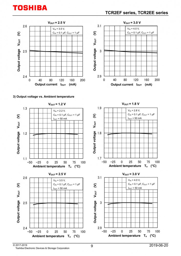 TCR2EF33 datasheet page 9