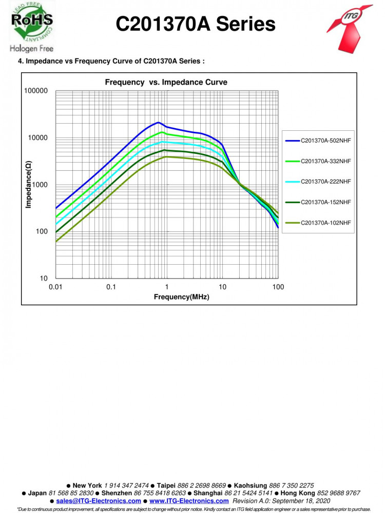 C201370A technical document, page 2