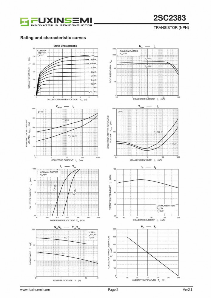 2SC2383 datasheet page 2