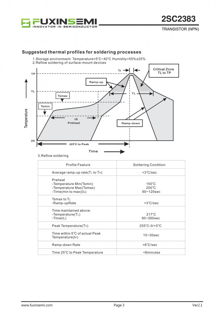 2SC2383 datasheet page 3