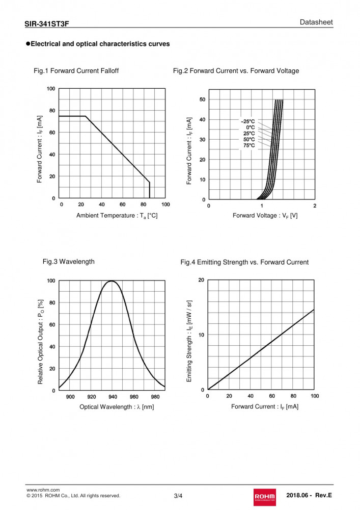 SIR-341ST3F technical document page 3