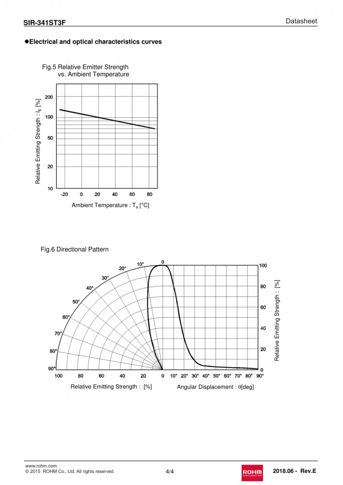 SIR-341ST3F technical document page 4