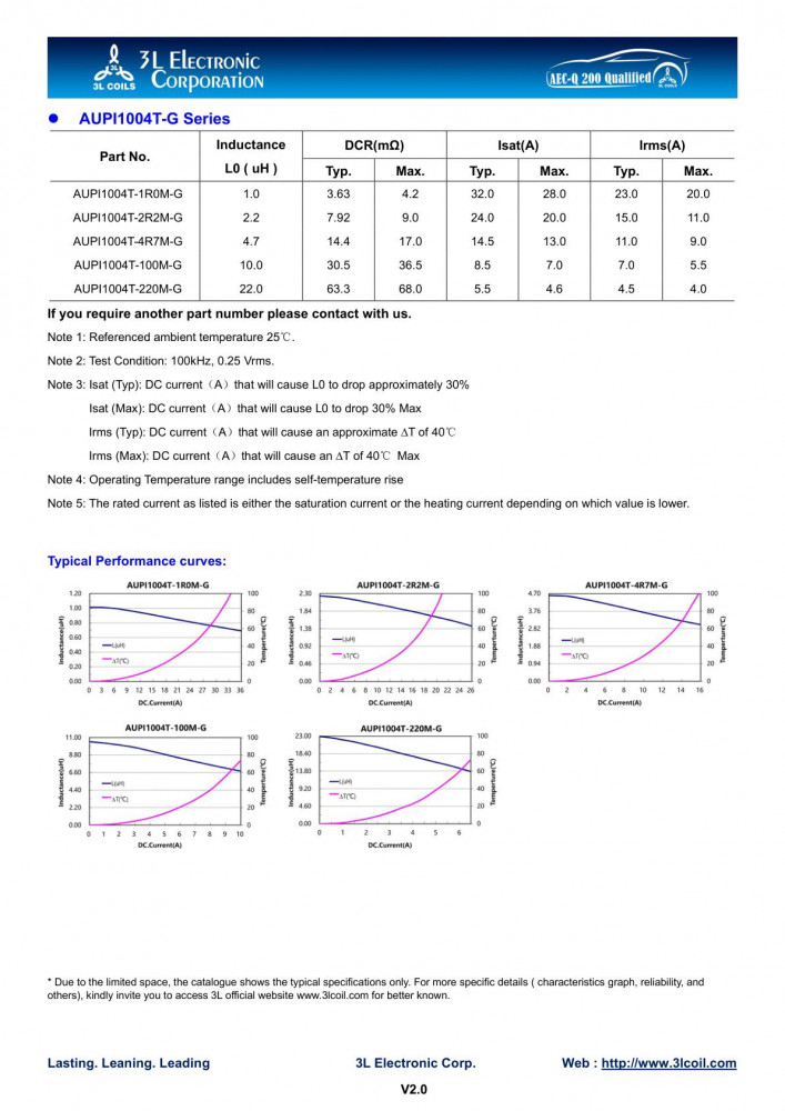 AUPI1004T-G technical document page 2