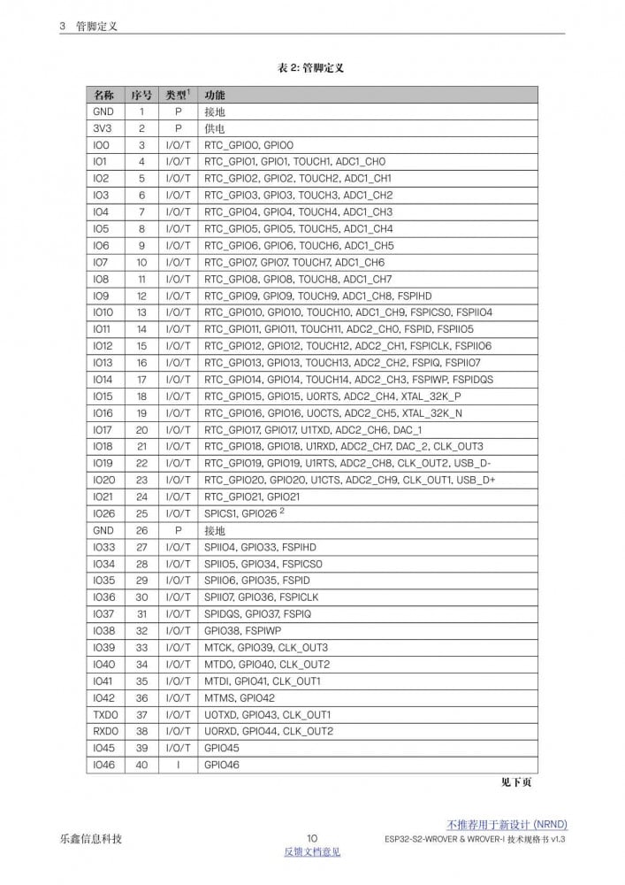 ESP32-S2-WROVER datasheet page 10
