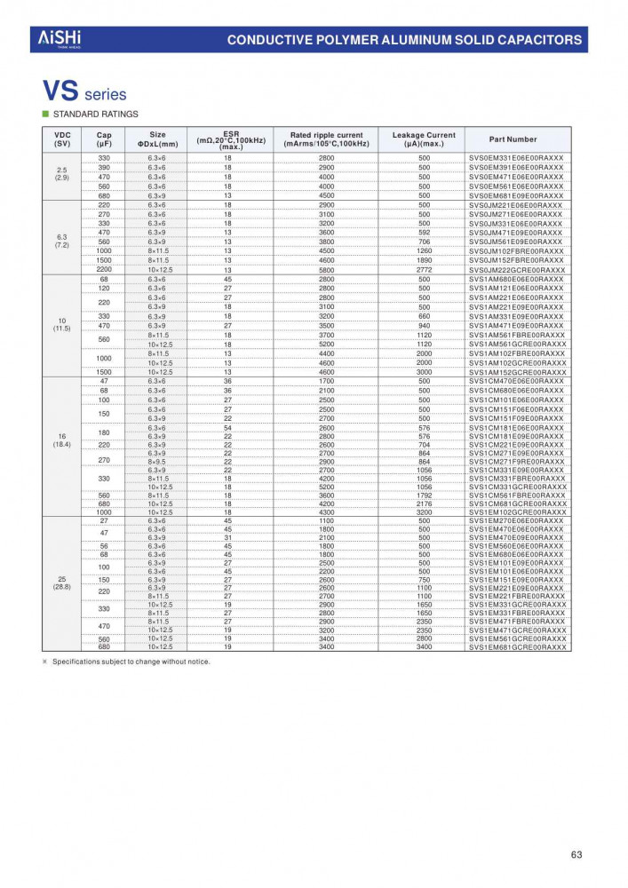 AISHI VS series datasheet page 2