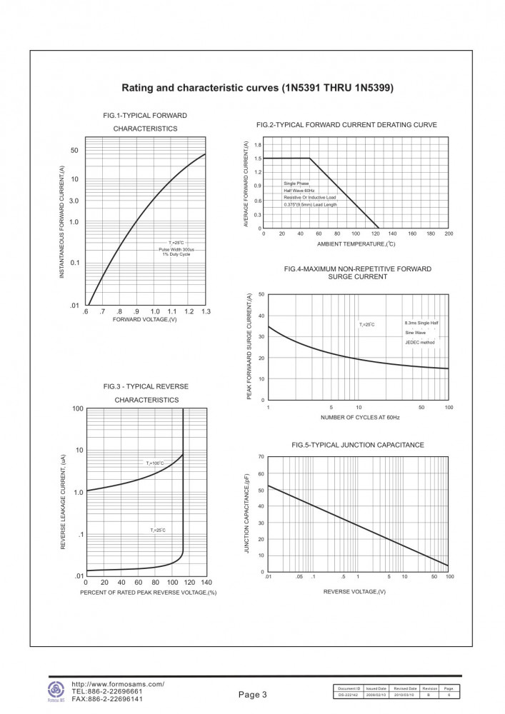 1N5399 datasheet page 3