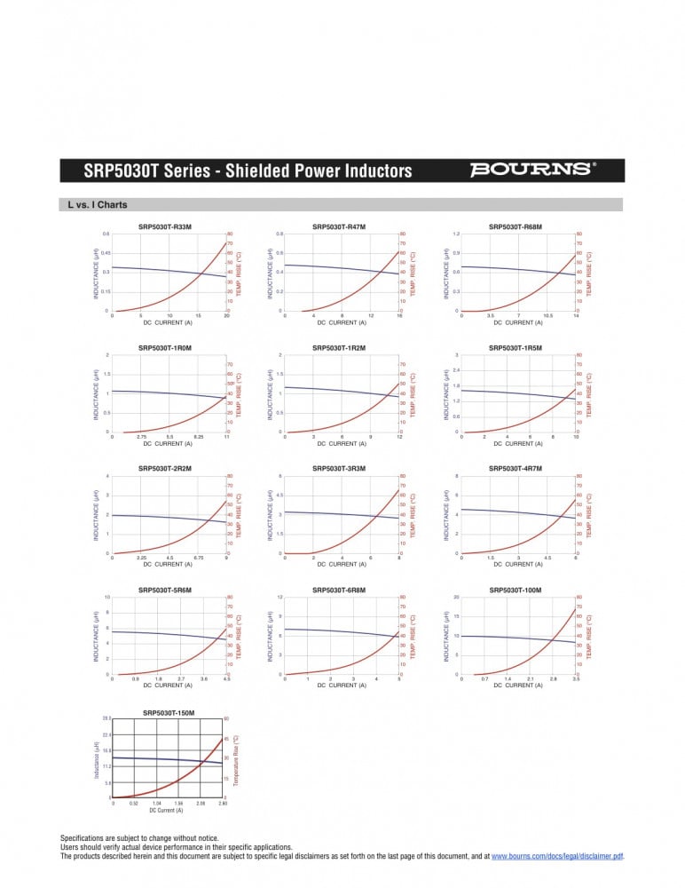 BOURNS SRP5030T datasheet page 2