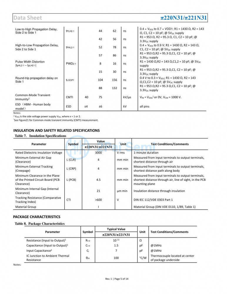 π220N31 datasheet page 5