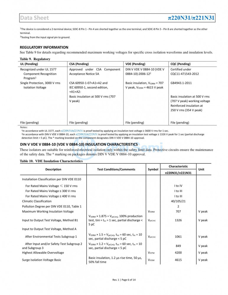 π220N31 datasheet page 6
