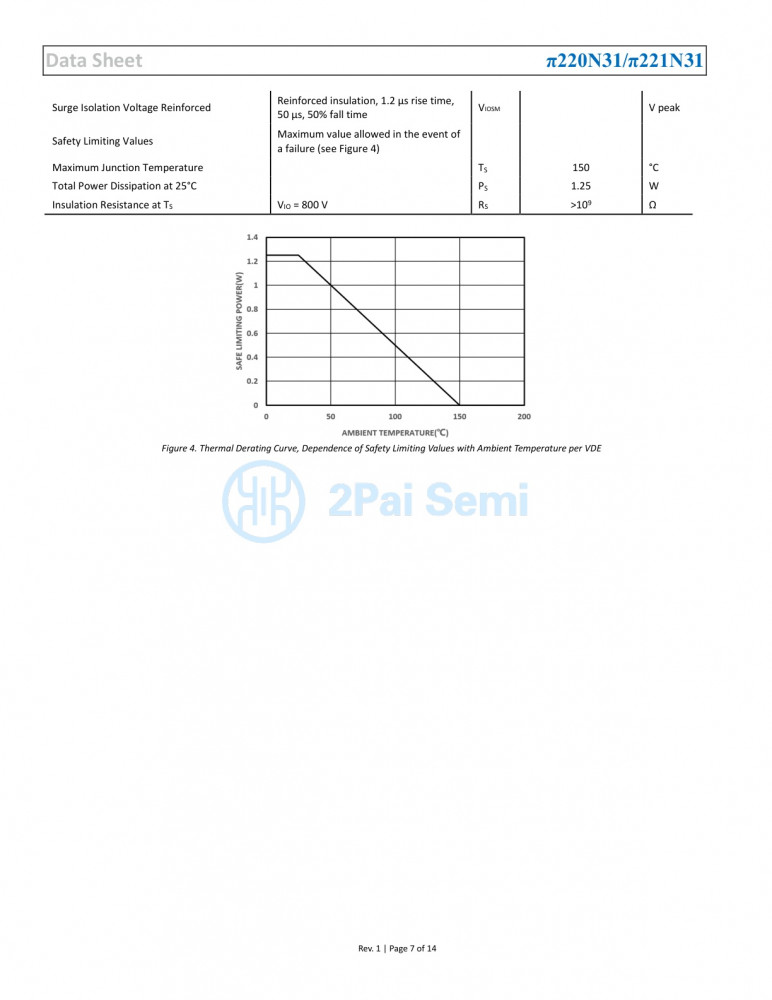 π220N31 datasheet page 7