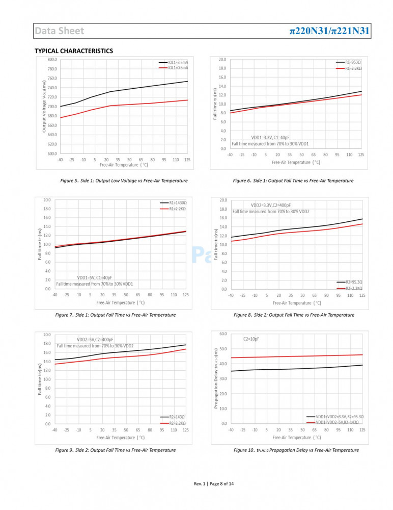 π220N31 datasheet page 8